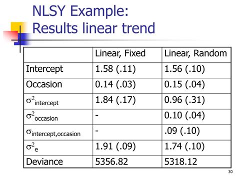 PPT Multilevel Models In Survey Error Estimation PowerPoint Presentation ID