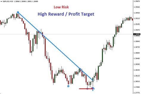 Home Forex Robot Makers
