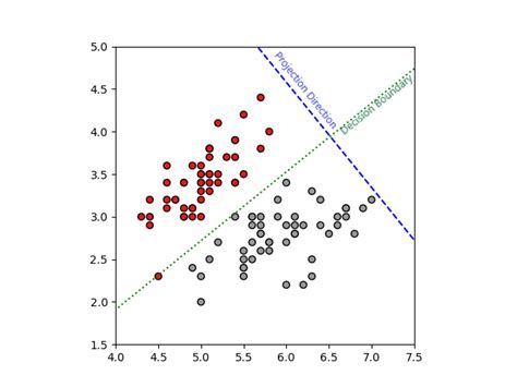 Generative Models Gaussian Discriminant Analysis Terrys Blog