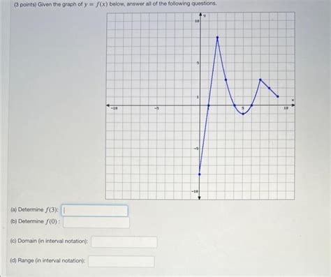Solved Points Given The Graph Of Y F X Below Answer Chegg