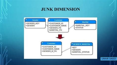 Dimensional Model Fact Tables Types Pptx