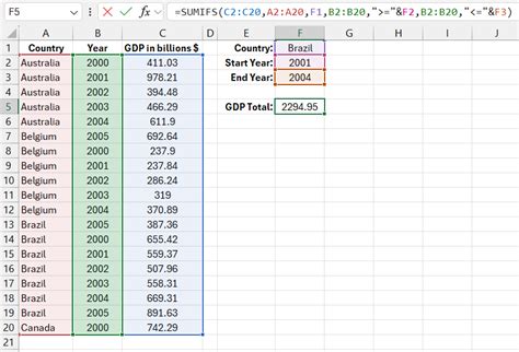 How To Use Sumifs Formula In Excel With Multiple Conditions