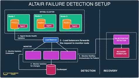 Saurabh Dashora On Linkedin 𝗧𝗵𝗲𝗿𝗲𝘀 𝗮 𝘀𝗶𝗺𝗽𝗹𝗲 𝘁𝗿𝘂𝘁𝗵 𝗯𝗲𝗵𝗶𝗻𝗱 𝗛𝗶𝗴𝗵