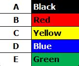 Eng Shady Mohsen Blog Excel VBA Create Combinations