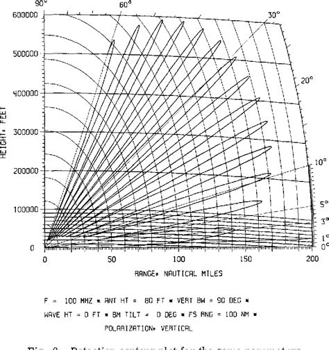Figure 8 From Machine Plotting Of Radioradar Vertical Plane Coverage Diagrams Semantic Scholar