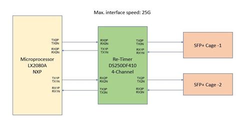 DS250DF410 Re Timer For 25G SFP Application Interface Forum Interface TI E2E Support Forums