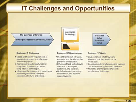 Chapter No 1 Introduction To Management Information Systemppt
