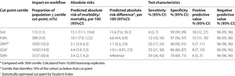 Hadlock Fetal Growth Chart Centiles And Perinatal Morbiditymortality Download Scientific
