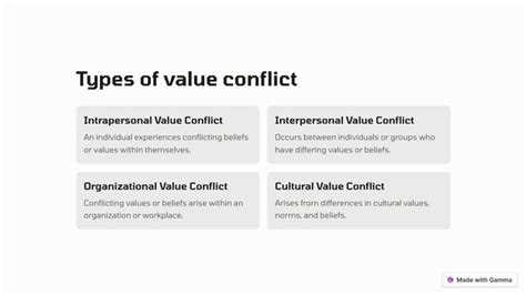 Conflict Of Values Types Of Value Conflicts Pdf Mental Health