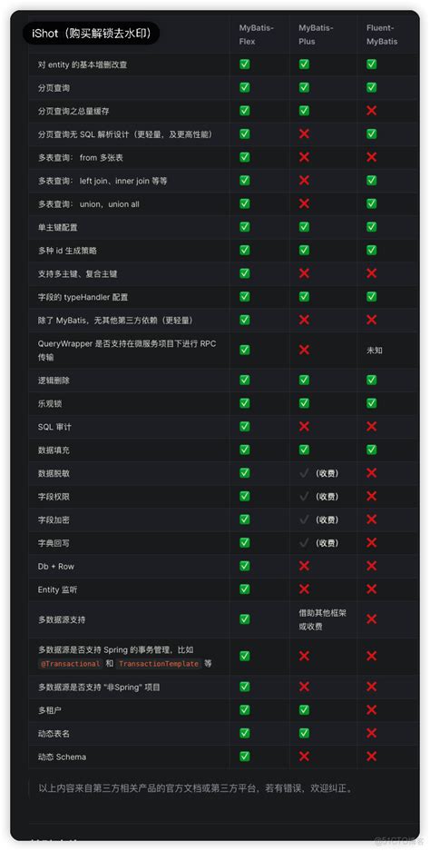 Springboot接入mybatis Flex皮皮的小猪仔的技术博客51cto博客