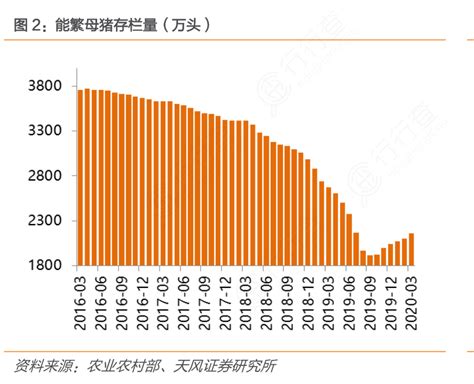 能繁母猪存栏量（万头）行行查行业研究数据库