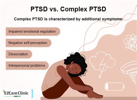 Complex PTSD Test Do I Have Complex PTSD MEDvidi