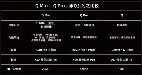 Keychron Q12 Max 96 左撇子佈局 全鋁無線機械鍵盤含旋鈕 Rgb Macwin 熱插拔 注音 蝦皮購物