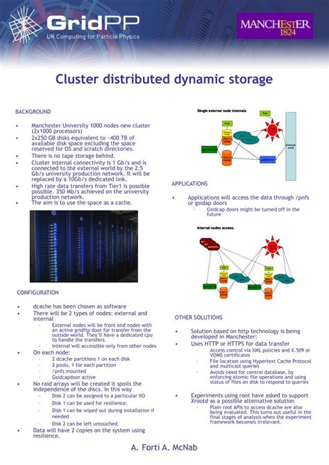 Ppt Cluster Distributed Dynamic Storage Powerpoint Presentation Free