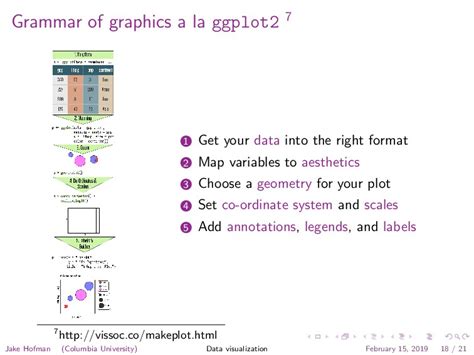 modeling social data lecture 4 data visualization speaker deck