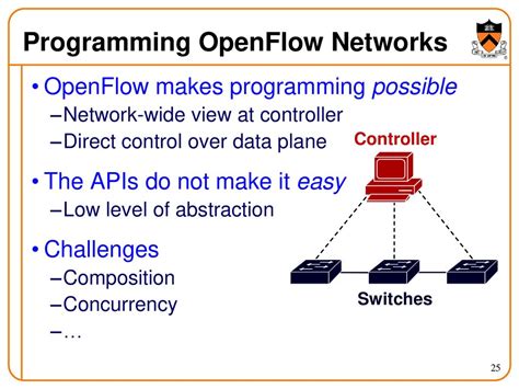 Programming Languages For Programmable Networks Ppt Download