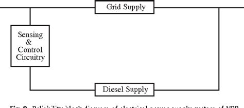 Figure 9 From Dynamic Fault Tree Analysis Using Monte Carlo Simulation