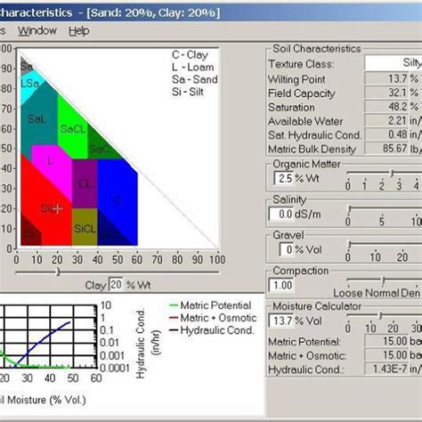 Graphical Input Output Screen Of The Soil Water Characteristics Model Download Scientific