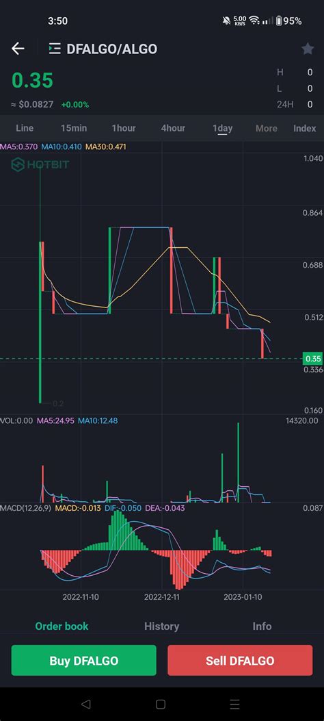 Best R Hotbit Images On Pholder When You Check Your Hotbit Fund Guess We Holding Then