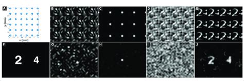 Simulations For Periodic Antennas And The Randomized Antennas The