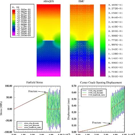 Pdf Peridynamics Via Finite Element Analysis