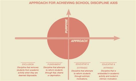 Cultural Awareness Relationships And More — Helping Teachers Deal With