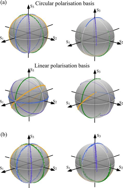 Geometric Representation On The Poincaré Sphere Of The Transverse