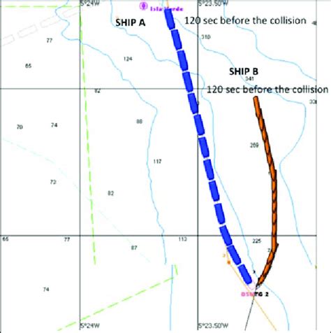 Collision Trajectory Case 2 Download Scientific Diagram