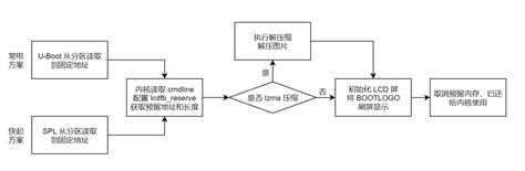 Spi Lcd 显示驱动 全志在线开发者社区 在线文档