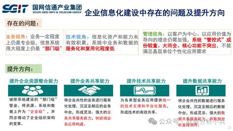 数字化转型 国家电网数据中台建设与运营方案 安徽数升数据科技有限公司