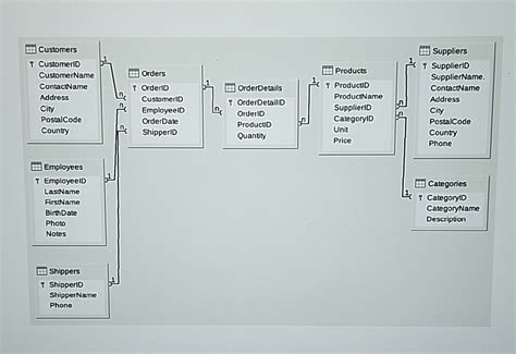 Solved Can You Explain What This Graph Means What Is It