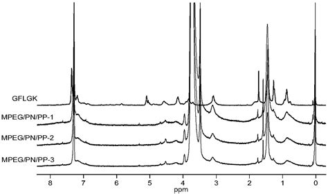 Dual Response Amphiphilic Polyphosphazene Targeted Drug Carrier