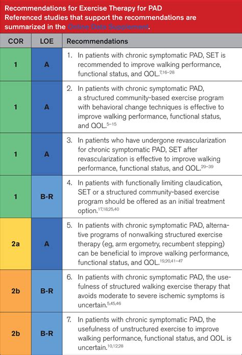 2024 Acc Aha Aacvpr Apma Abc Scai Svm Svn Svs Sir Vess Guideline For The Management Of Lower