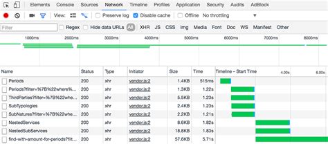 how we improved the performance of an angular loopback app by