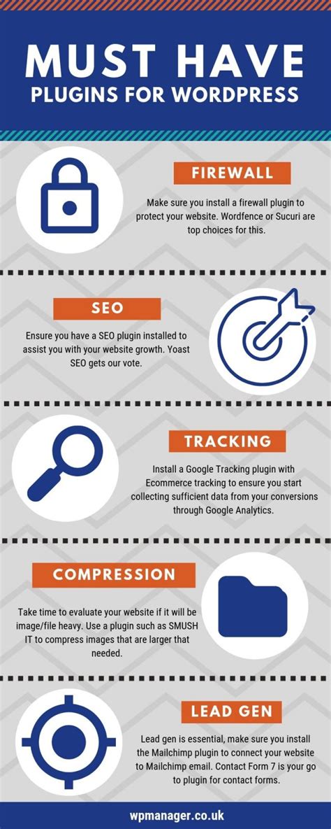 The Essential Wordpress Plugin Checklist Wp Manager®
