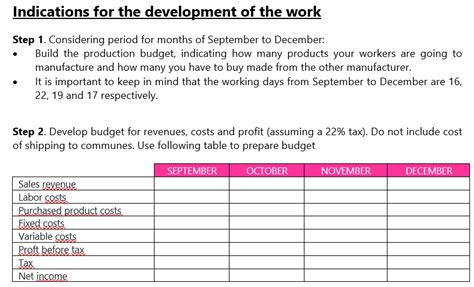 Solved Course Costs And Budget The Following Information Is