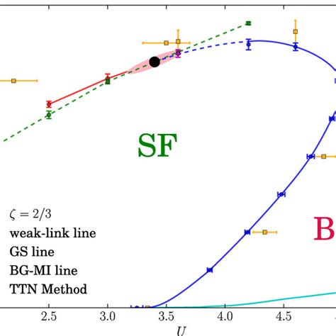 Ground State Phase Diagram Of The 1d Disordered Bose Hubbard Model At