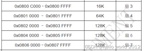 stm32f4xx apm32f4xx usb ota升级 stm32 usb更新程序 csdn博客