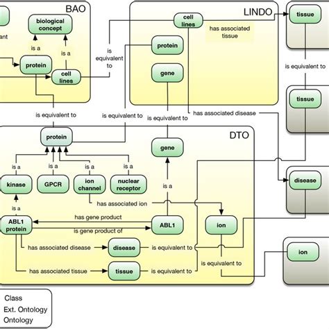 An Overview Of The Cyber Spatial Ontology Fig 3 An Example Of A Download Scientific Diagram