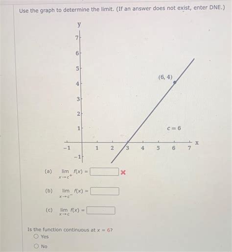 Solved Use The Graph To Determine The Limit If An Answer Chegg