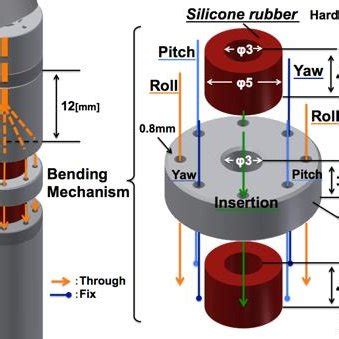 Design Of Offset Axis With Tiered Mechanism Download Scientific Diagram