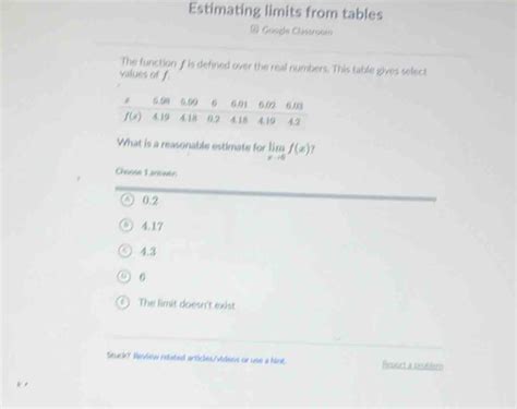 Solved Estimating Limits From Tables ② Gooïde Classroom The Function F