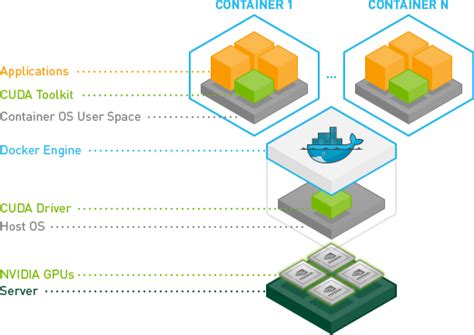 gpu 环境搭建指南：如何在裸机、docker、k8s 等环境中使用 gpu