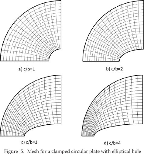 Figure 5 From Vibration And Buckling Of Thick Plates Using Isogeometric Approach Semantic Scholar