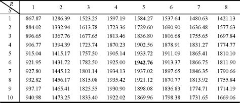 Table 1 From Profit Analysis Of A Repairable System With Imperfect Coverage And Service Pressure