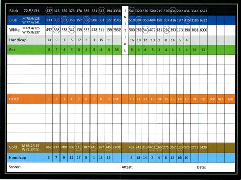 Rates Glen Ivy Golf Club