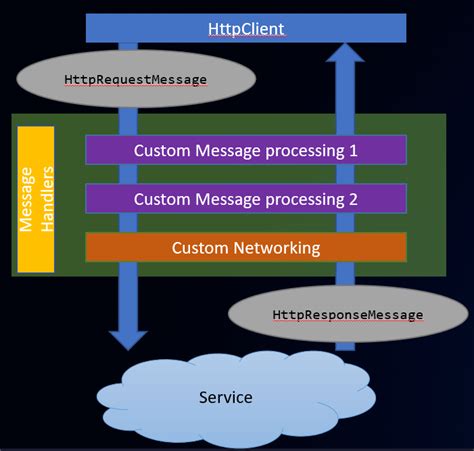Immutable Objects In C 9 There Are Cases Where We Want To Use By Gal Ilinetsky Codex Medium