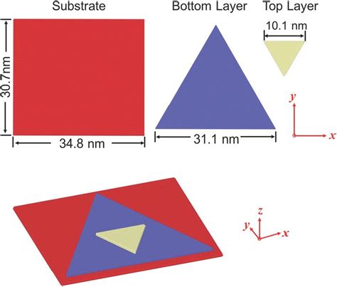 The structure of triangular MoS 2 bilayer with a substrate. Top row ...
