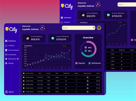Joshua Layade On Linkedin Design Ui Uiux Figmadesign Ui