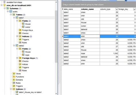 Sql Выбор столбцов из базы данных используя Postgresql Stack